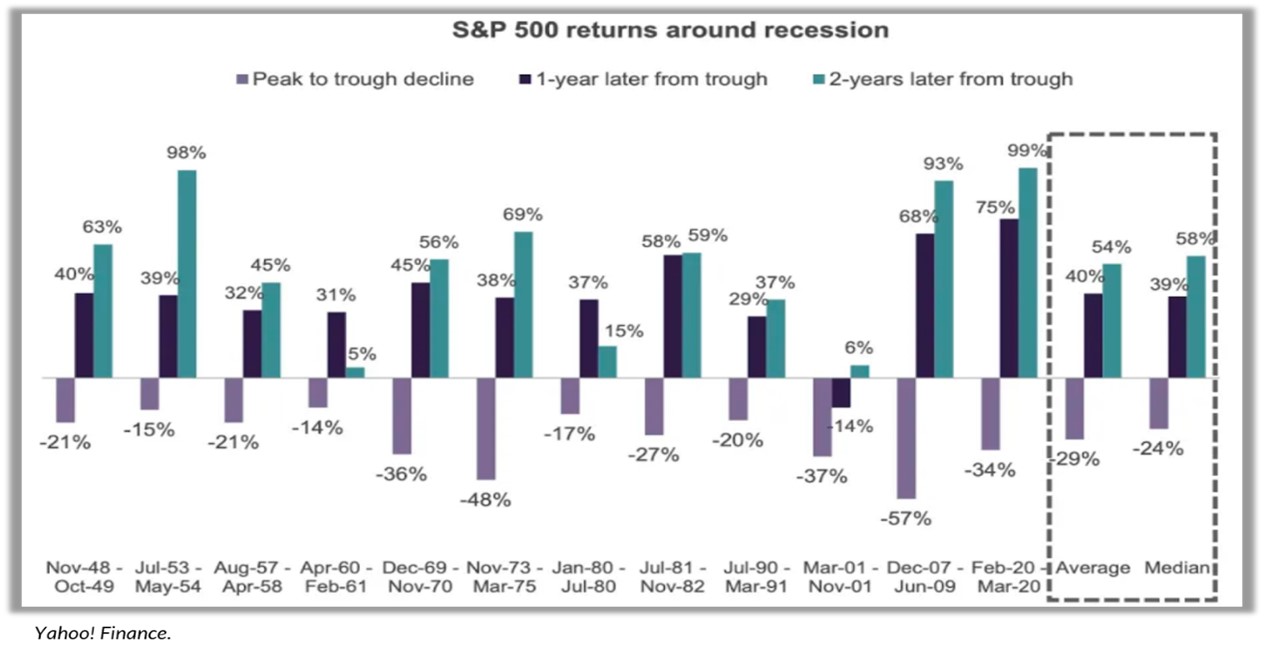A Terrible, Horrible, Very Bad Day – 2IP Independent Investment Partners