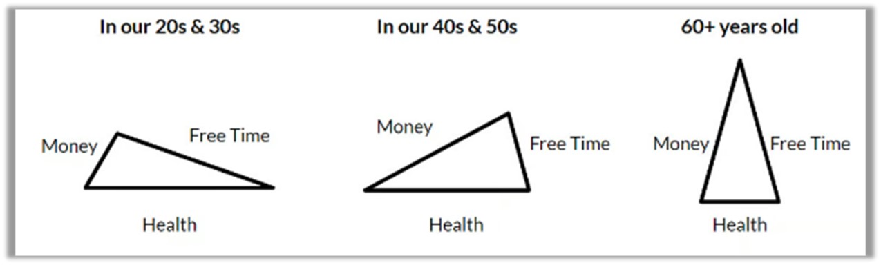 How well are you doing in terms of Life Experience Points? – 2IP ...