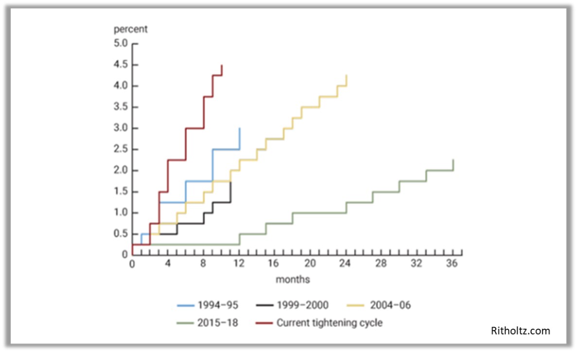 All the Things We Do Not Know About SVB – 2IP Independent Investment ...
