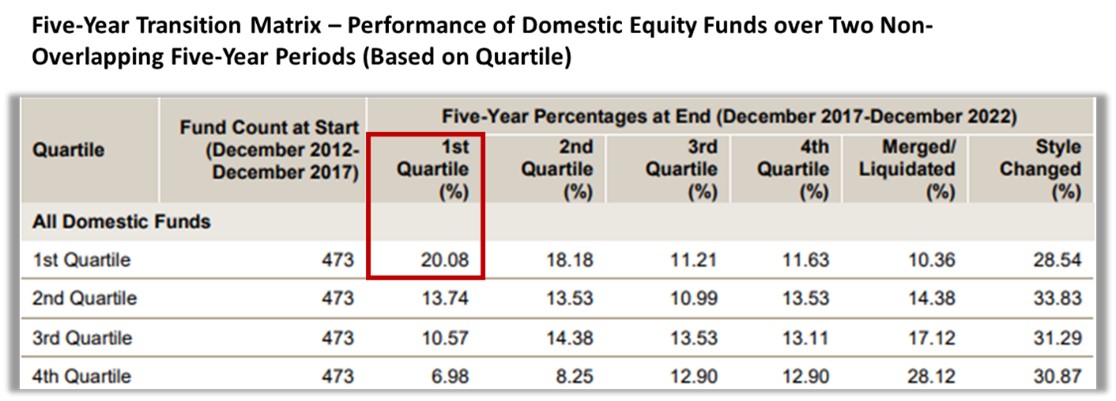 Persistence Score Card: Fund Performance vs. Investor Behaviour – 2IP ...
